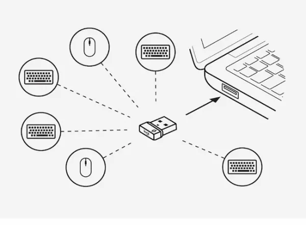 LOGITECH Logi Bolt Receptor USB-A Bolt USB-C | LACOMEX SAS
